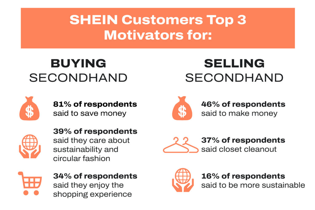 Global Customer Study Unveils Eagerness for Circularity Among SHEIN ...