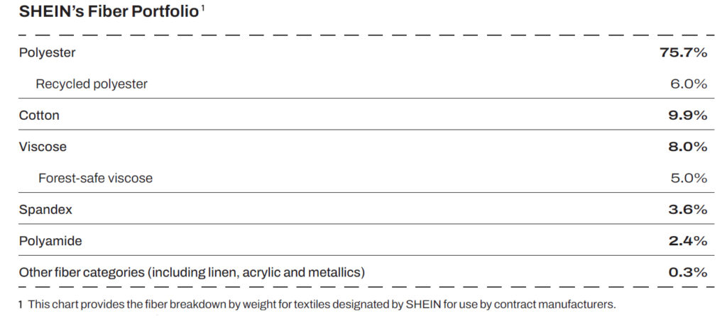 Source Responsible Products and Materials - SHEIN Group