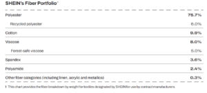 Source Responsible Products and Materials - SHEIN Group