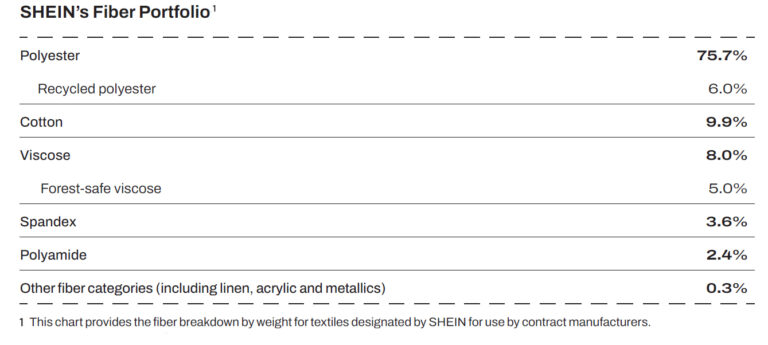 Source Responsible Products and Materials - SHEIN Group